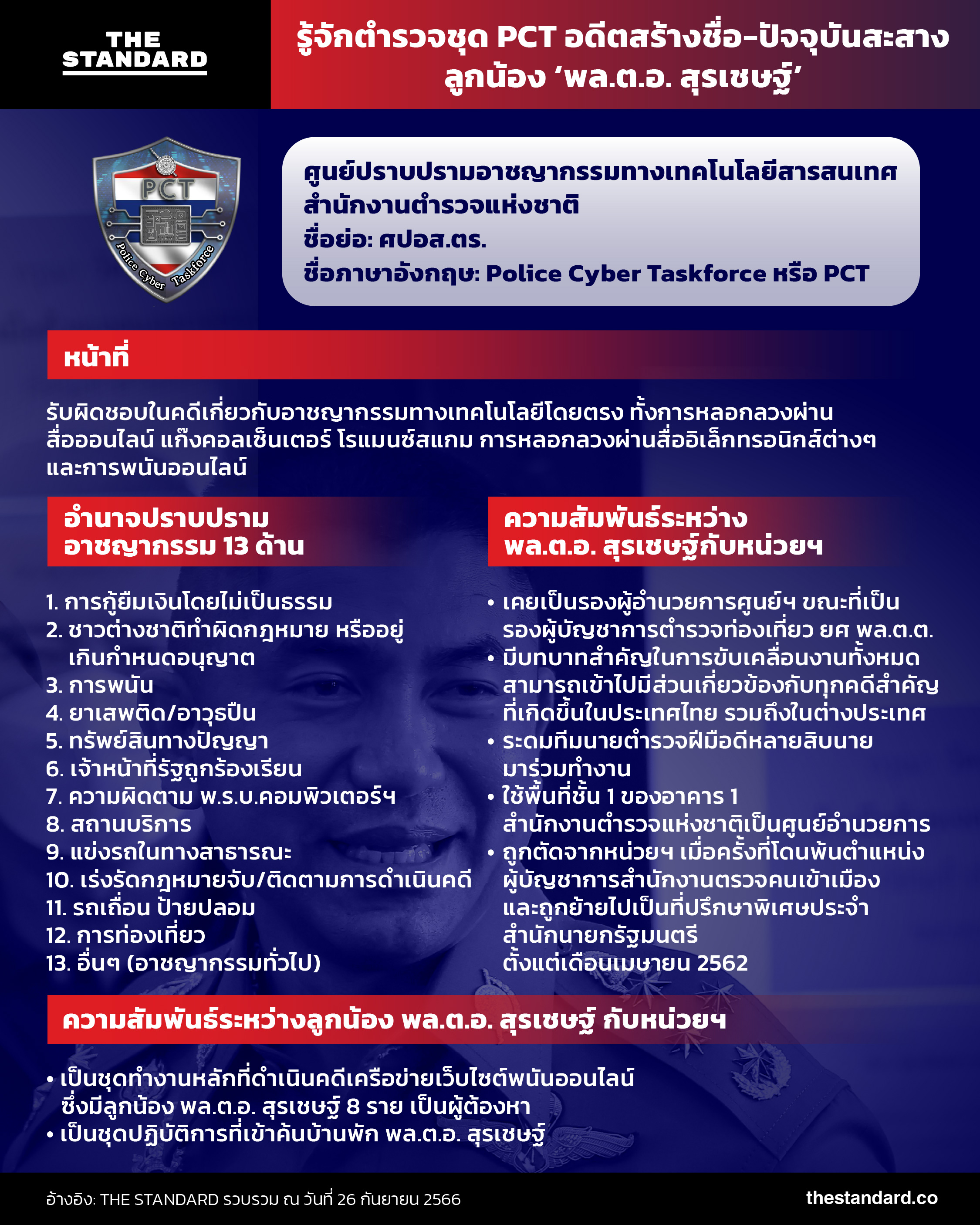 รู้จักตำรวจชุด PCT อดีตสร้างชื่อ-ปัจจุบันสะสาง ลูกน้อง ‘พล.ต.อ. สุรเชษฐ์’