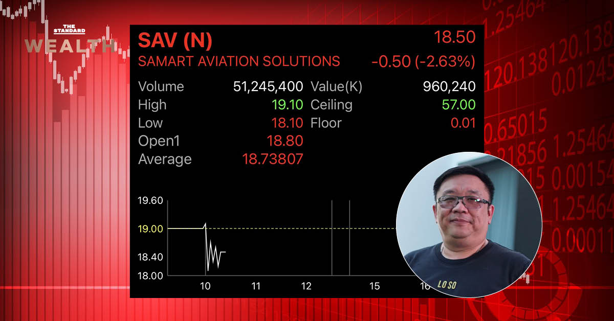 หุ้น SAV เข้าเทรดกระดาน SET วันแรกไม่รอด ร่วงกว่า 1% จากราคา IPO พบชื่อ ...