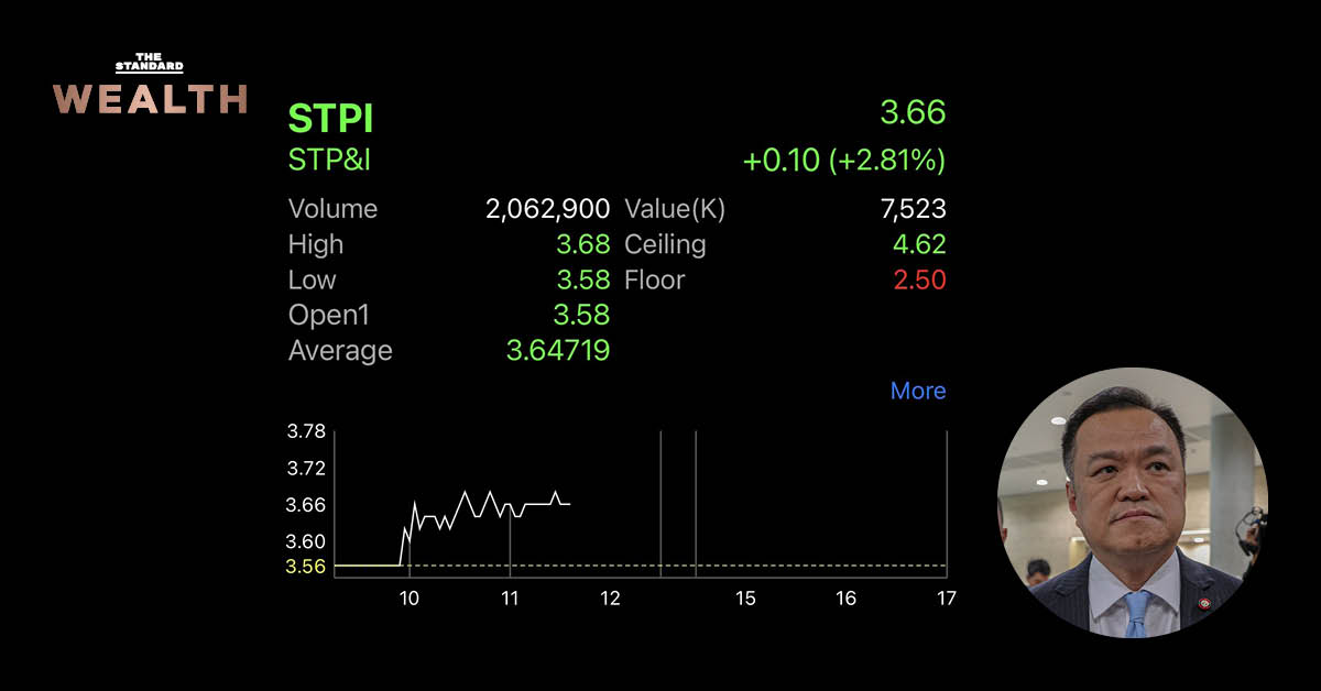 หุ้น STPI พุ่งกว่า 3% หลัง ‘อนุทิน’ รับโอนหุ้นเข้าพอร์ต 10.30% จาก บลจ. ...